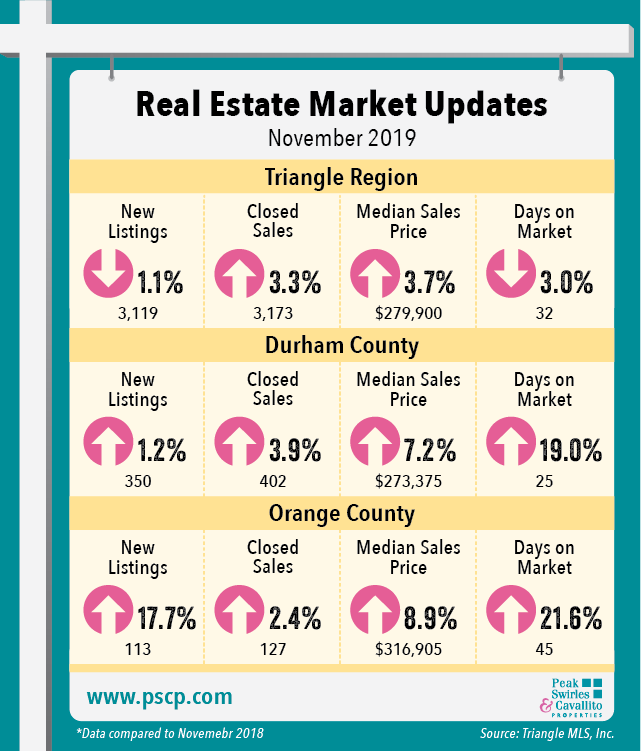 Residential New Construction Increases Mortgage Rates Steady Peak Residential New Construction Increases Mortgage Rates Steady Peak